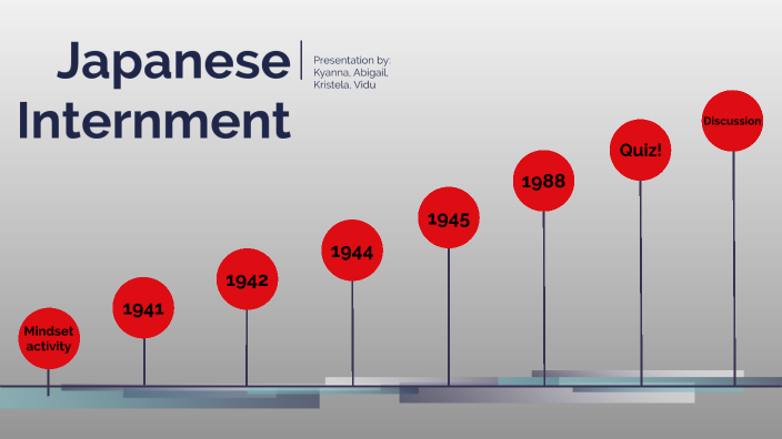 History Group Project: Japanese Internment by Abigail Hingley on Prezi