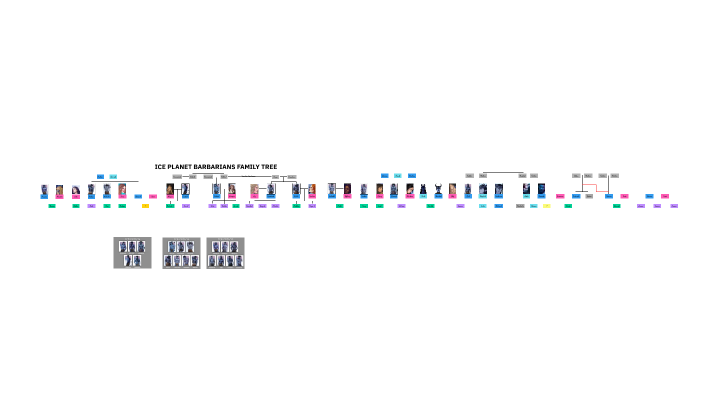ICE PLANET BARBARIANS FAMILY TREE by Audrey Olvera on Prezi