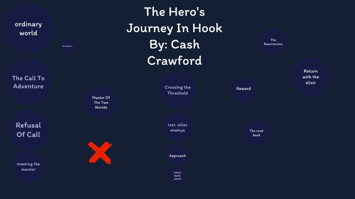 hero journey map hook by Davidson Crawford on Prezi