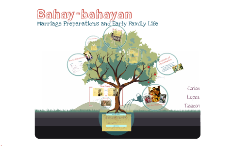 Bahay-bahayan by zara may on Prezi