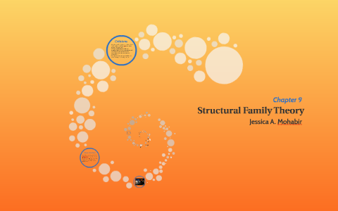 Structural Family Theory by Jessica Mohabir on Prezi