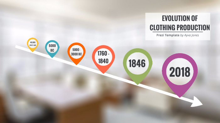 Evolution of Clothing Production by Ayva Jones on Prezi