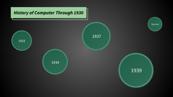 Computer History 1930s by Roger Jiang on Prezi