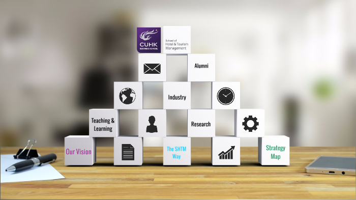 2019 SHTM Strategy Map by Jenny SHTM on Prezi