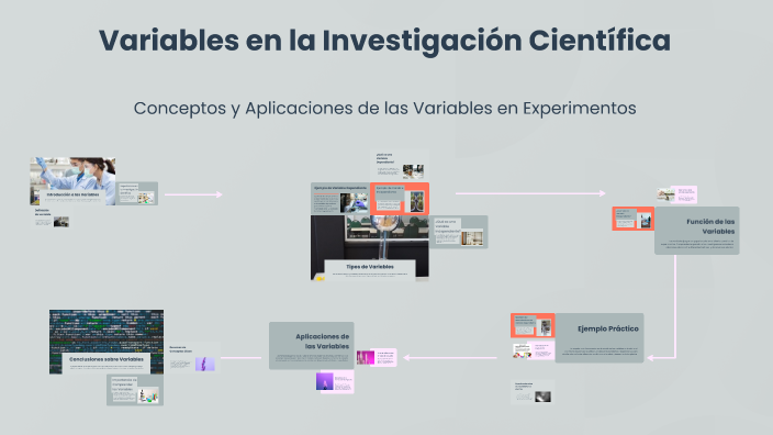 Variables en la Investigación Científica by Jared Quechol on Prezi