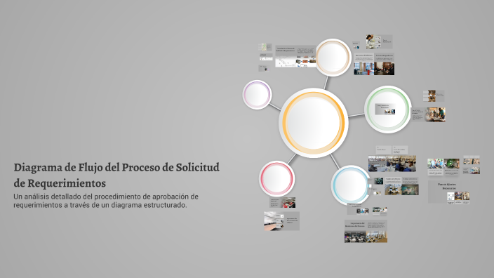 Diagrama de Flujo del Proceso de Solicitud de Requerimientos by Vanessa ...