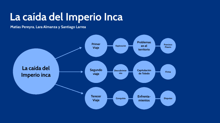 La caída del Imperio Inca by Lara Almanza on Prezi