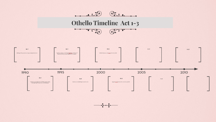 Othello Timeline by jennifer garcia on Prezi