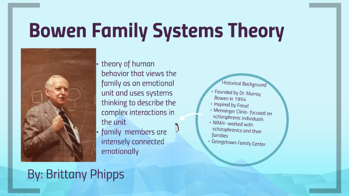 The Bowen Family Systems Theory Gambaran
