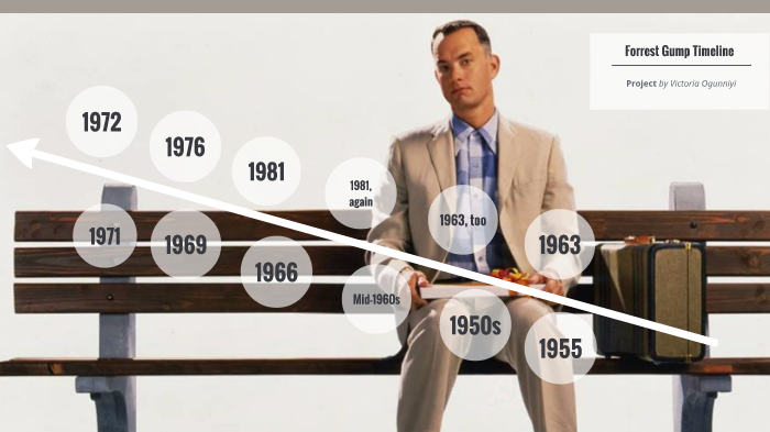 Forrest Gump Timeline Project by Victoria Ogunniyi on Prezi