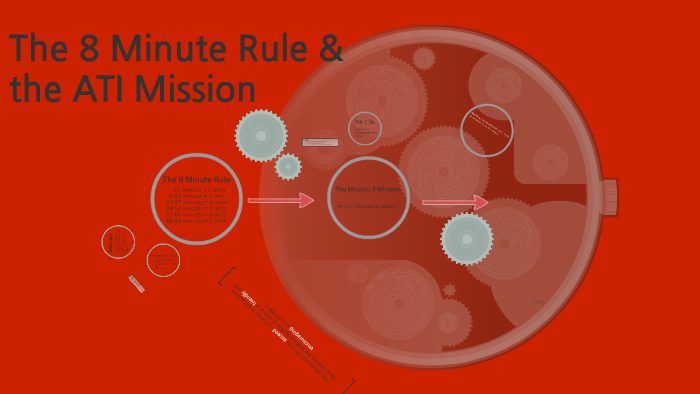 8 minute rule examples - glamwile