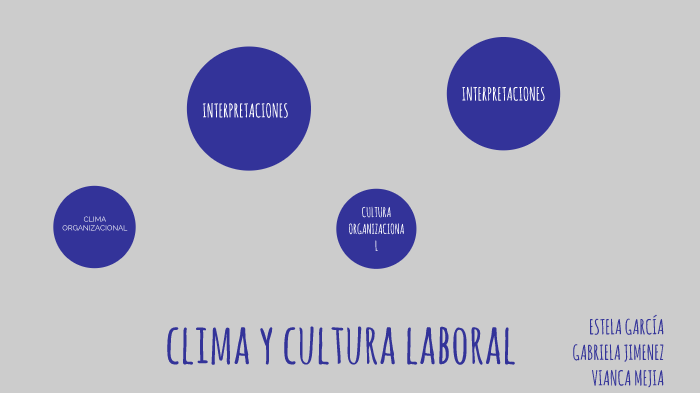 CLIMA Y CULTURA LABORAL by Vianca Mejia on Prezi