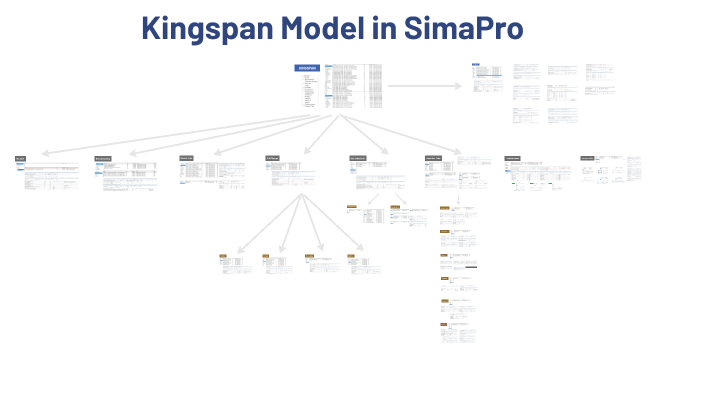 Kingspan Model in SimaPro by Lilia Caballero on Prezi