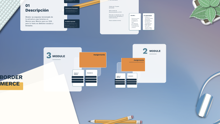 Reporte Formato A3 by Miguel Perez on Prezi
