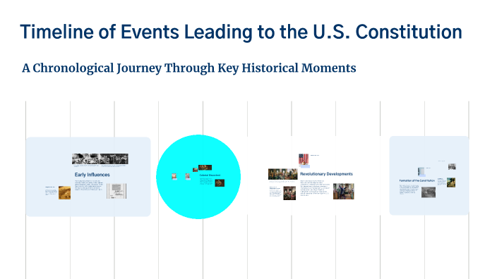 Timeline of Events Leading to the U.S. Constitution by Ethan Hoskins on ...