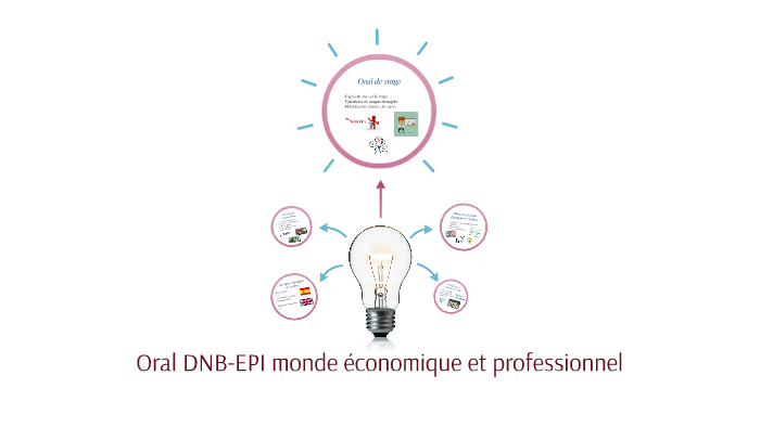 Oral DNB-EPI monde économique et professionel by Zoé Potapoff on Prezi