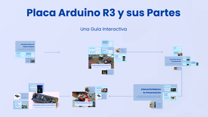 Placa Arduino R3 y sus Partes by Beni Ferro on Prezi
