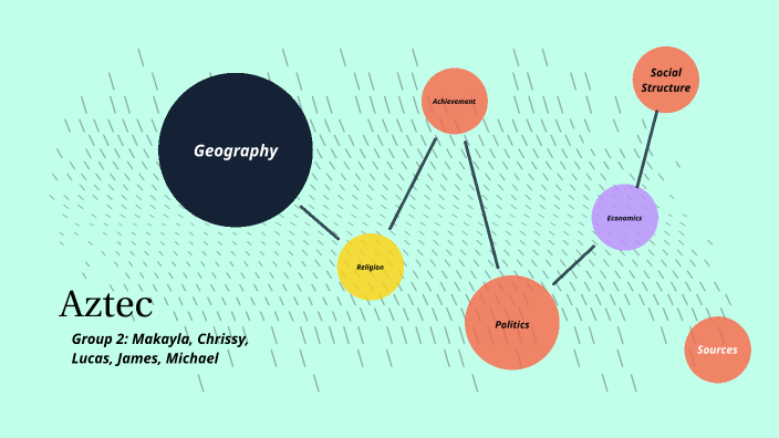 Grapes project Aztecs by Makayla Hodsoll on Prezi