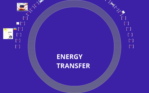 ENERGY TRANSFER by Aaron Hutter on Prezi