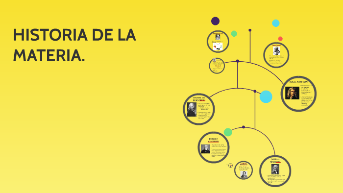 HISTORIA DE LA MATERIA. by andrea velez figueroa on Prezi