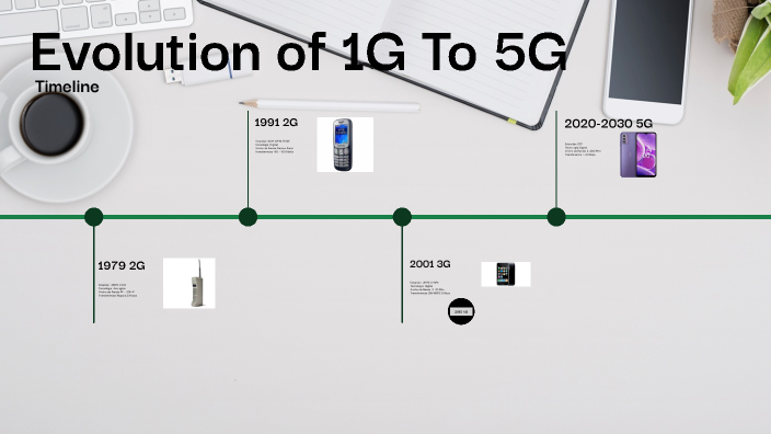 Evolucion del 1G al 5G by SEBASTIAN JOSE TEJADA PENA on Prezi