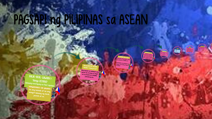 PAGSAPI NG PILIPINAS SA ASEAN by Leni Degay Sannad on Prezi