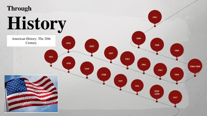20th Century Timeline Project by Megan Maxwell on Prezi