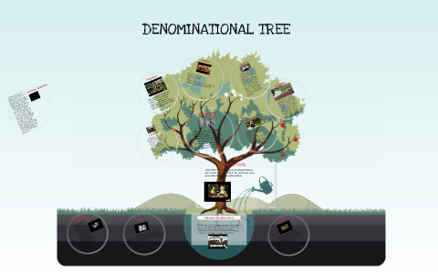 Church History Denominational Tree by Mathew Wylie on Prezi