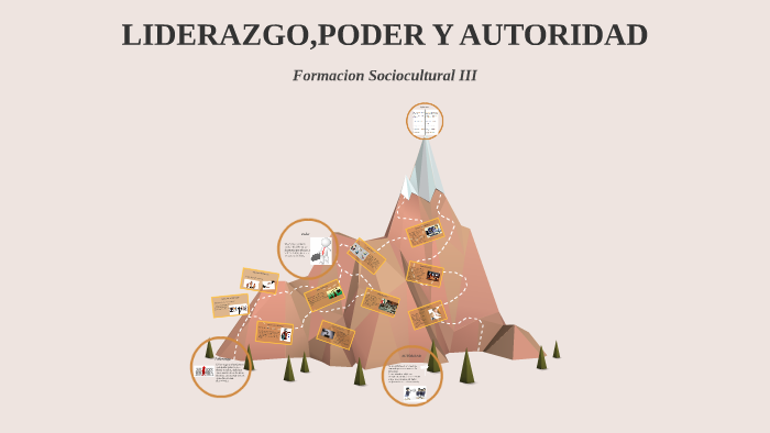 LIDERAZGO,PODER Y AUTORIDAD by shoy skate on Prezi