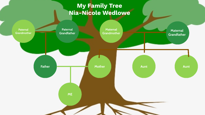 Nia-Nicole Family Tree by Nianicole Wedlowe on Prezi