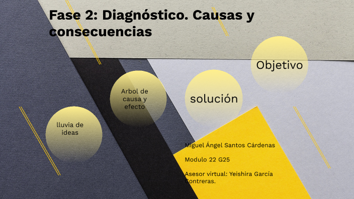Fase 2: Diagnóstico. Causas y consecuencias by Miguel Angel Santos cardenas on Prezi