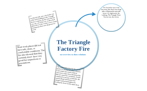 The Triangle Factory Fire by Seth Beech on Prezi