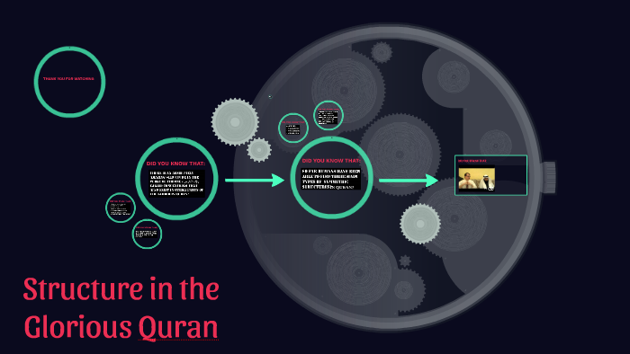 Structure in the Glorious Quran by Crazy 4 Superman on Prezi