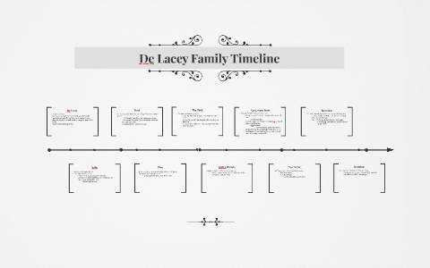 de Lacey Family Timeline by Giovanna Sabini-Leite on Prezi