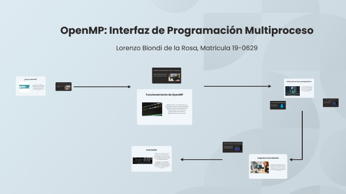 OpenMP: Programación Multiproceso de Memoria Compartida by Lorenzo ...