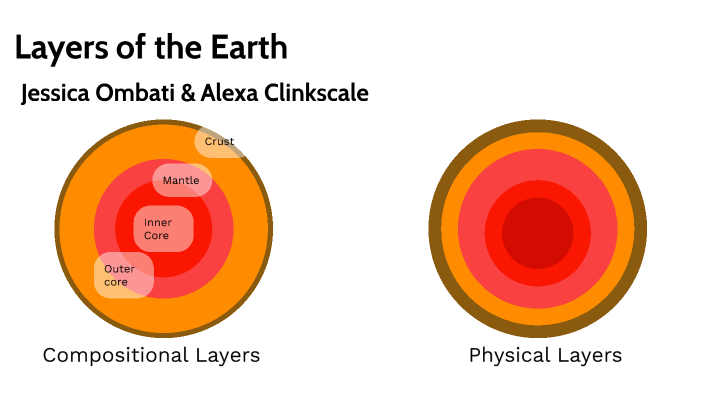 Layers of the Earth - Jessica Ombati & Alexa Clinkscale by Jessica ...