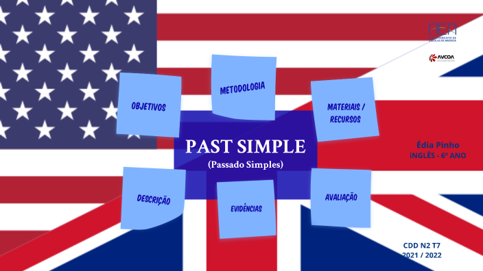 Past Simple(Passado Simples) by Édia Pinho on Prezi