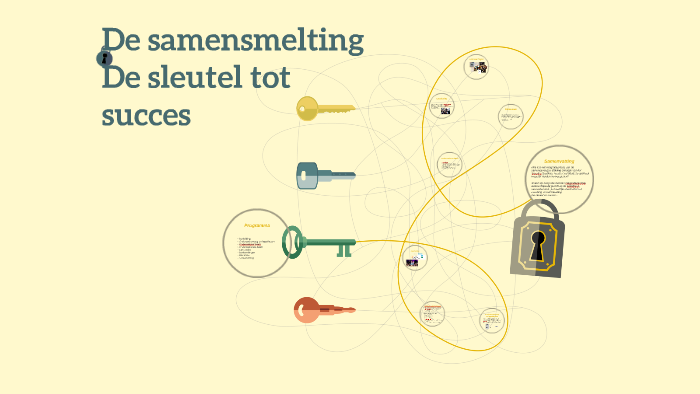 De samensmelting by Silvia de Wit on Prezi