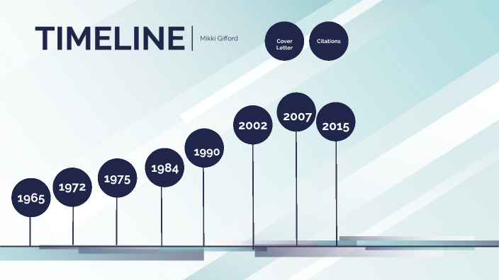 Special Education Timeline By Mikki Gifford On Prezi