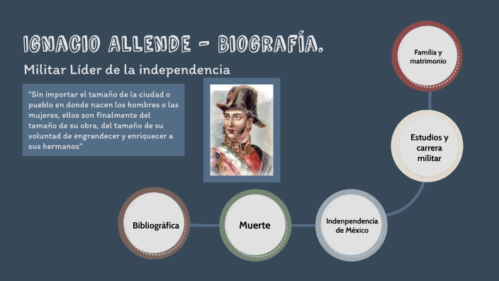 Ignacio Allende by Valeria Loza Aguilar on Prezi