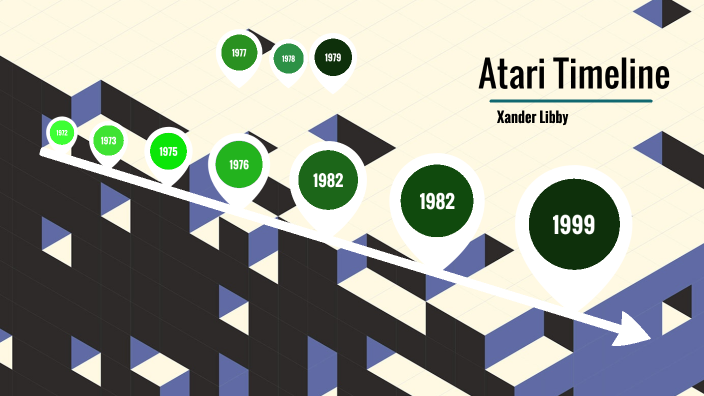 Atari Timeline by Alexander Libby on Prezi