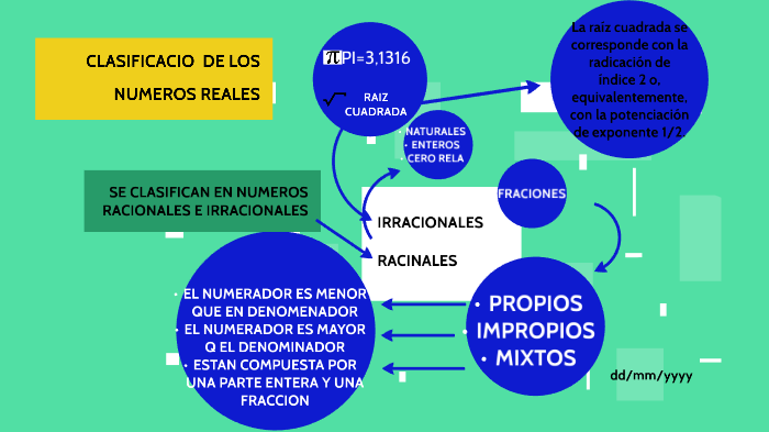 clasificación de los números reales by Stalin Garcia on Prezi