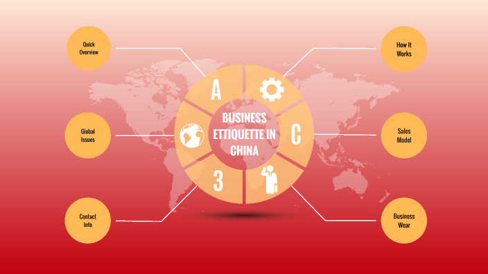 China Cultural Differences by Olivia Shaji on Prezi