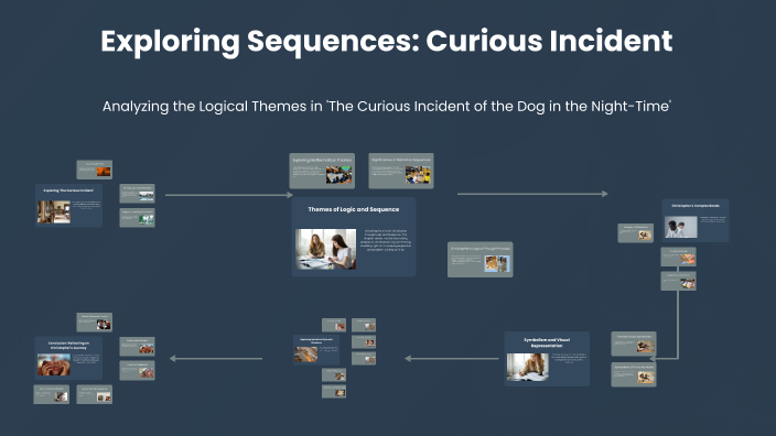 Exploring Sequences: Curious Incident by Rahmat Zafari on Prezi