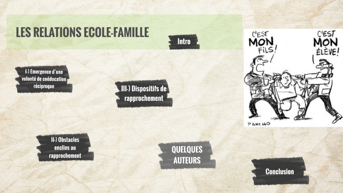 Les relations Ecole-Famille by lisa foughali on Prezi