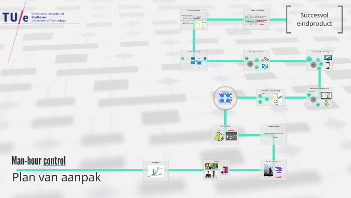 Man-hour control by Nisam Shami on Prezi