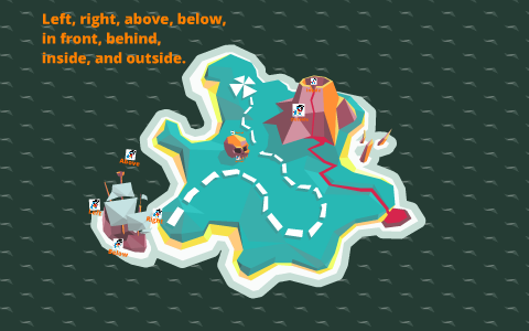 Left, right, above, below, in front, behind, inside, and outside. by ...