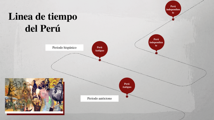 Linea de tiempo del Perú by Yolit Sofia on Prezi