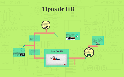 Tipos de HD by Caique@gmail.com Righetti on Prezi