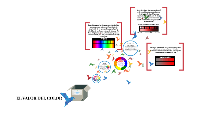 EL VALOR DEL COLOR by Alex Mir on Prezi